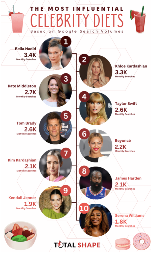 Bella Hadid Smoothie Recipe Goes Viral - Is It Healthy?