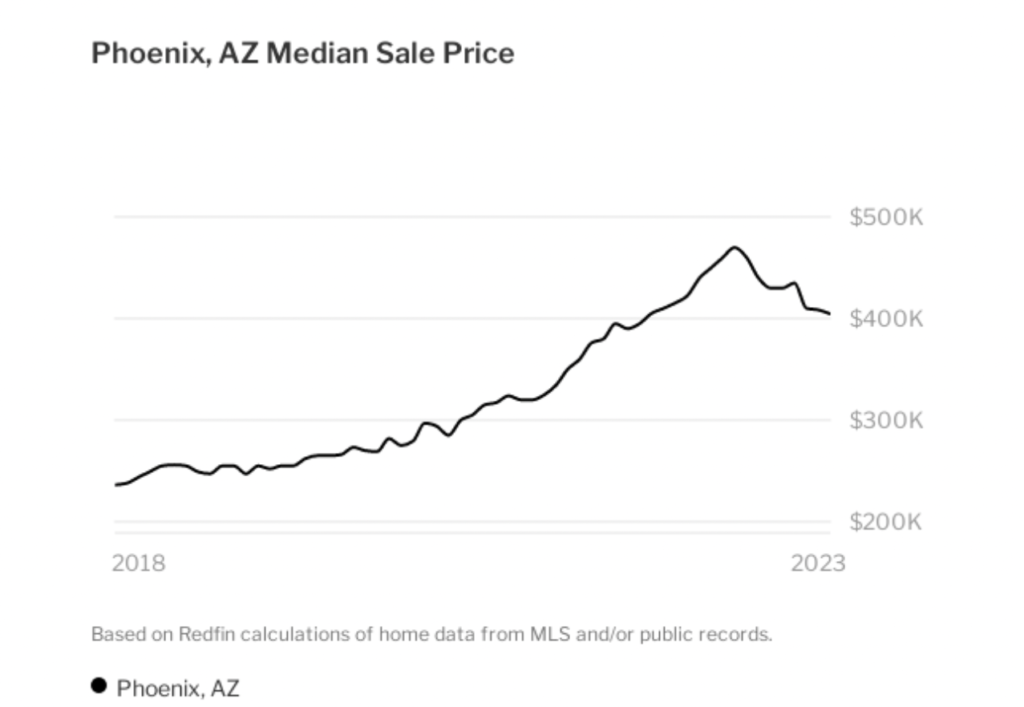 A Guide to Buying a Home in Arizona – Tips, Costs, and More